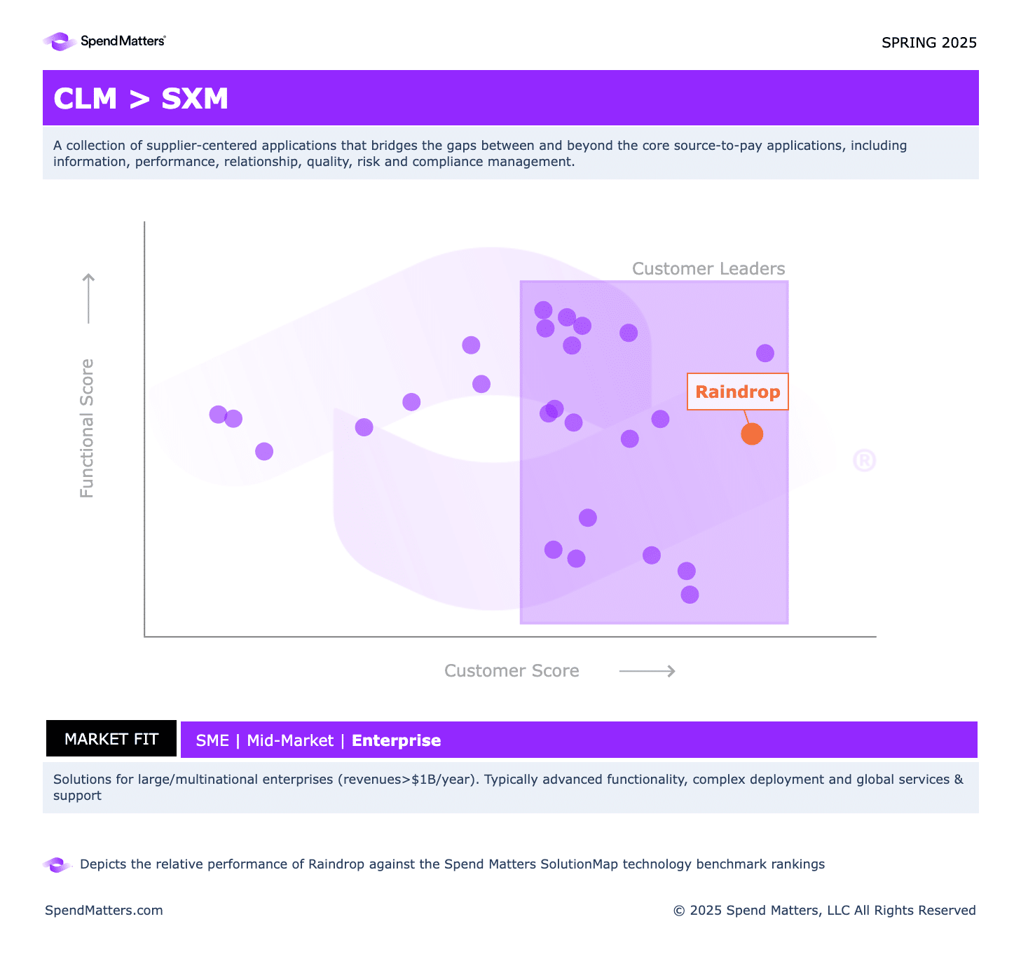 Spend Matters recognizes Raindrop as SolutionMap Validated in Spring ...